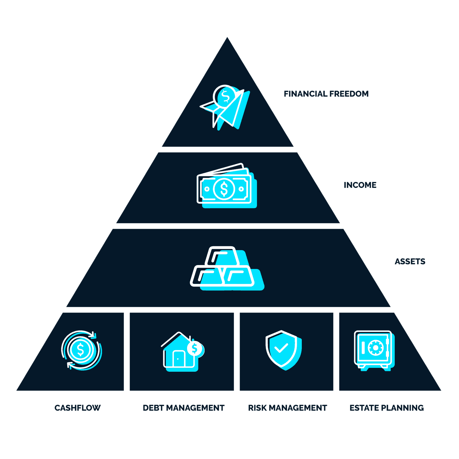 Love can build a (financial) bridge | Apex Advice